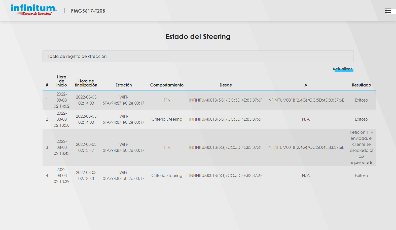 Asistencia Técnica Infinitum